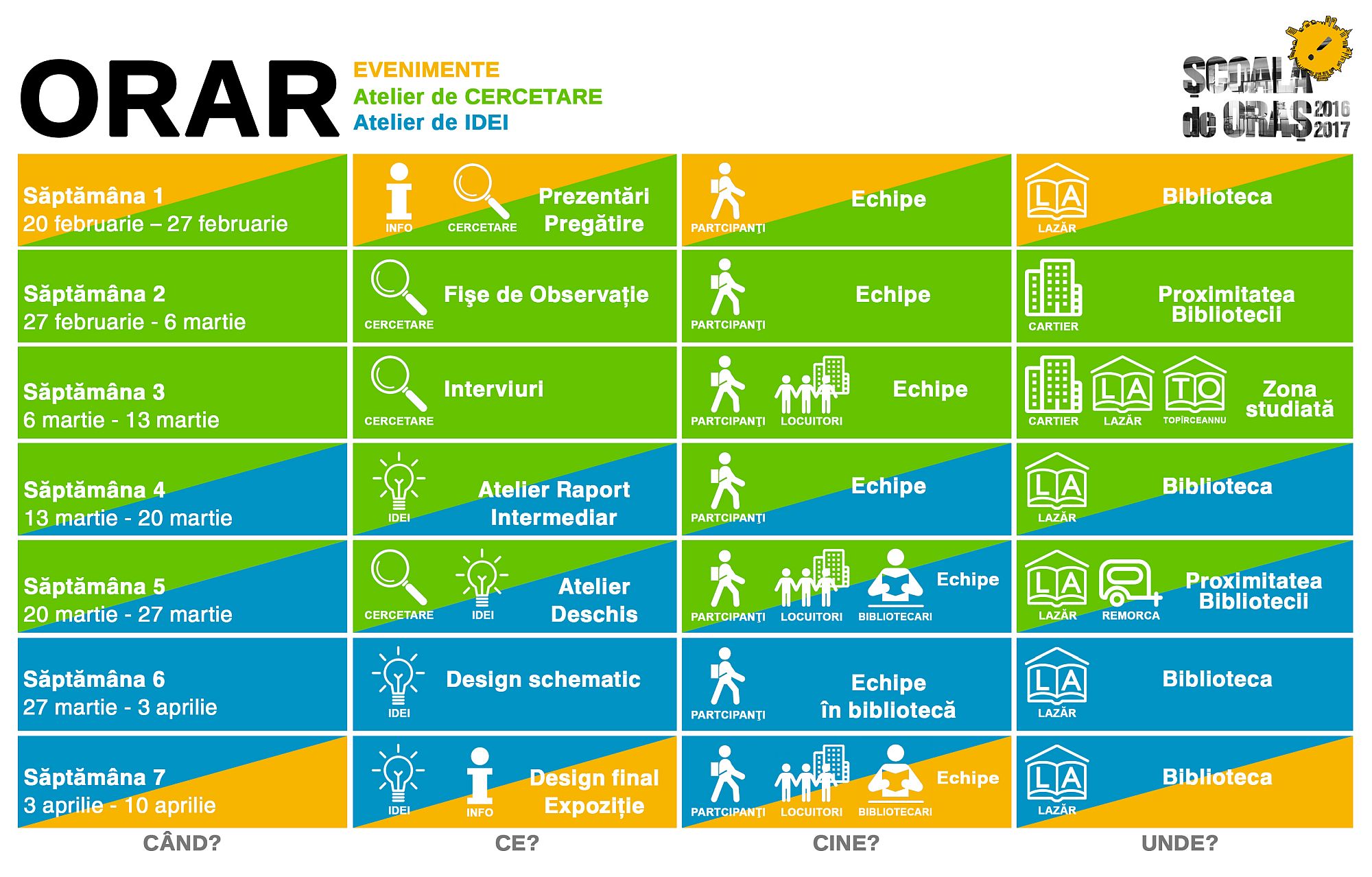 Şcoala de Oraş: transformarea unor spații publice din cartierul ...